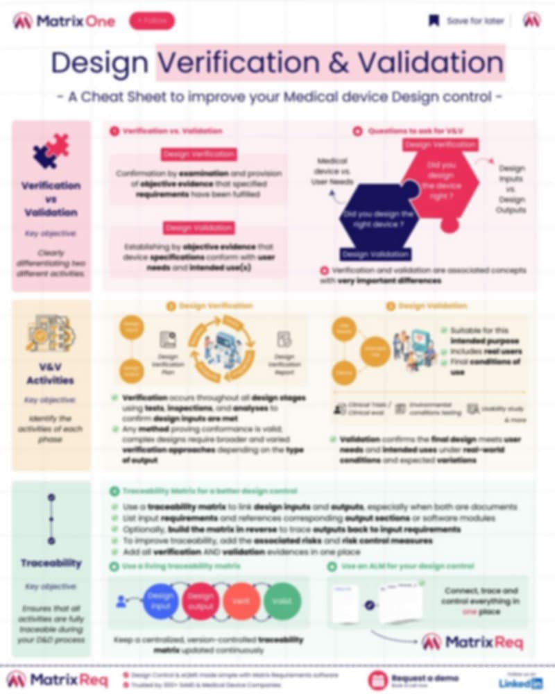 Design Verification & Validation